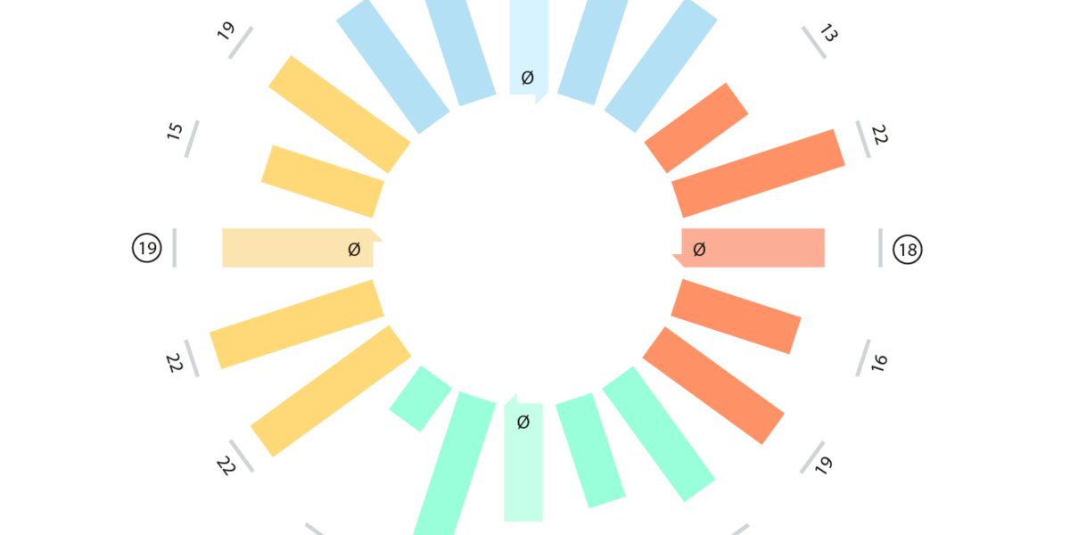 myview stellt sich der Herausforderung: TGOA bewertet unser PIM-System ...